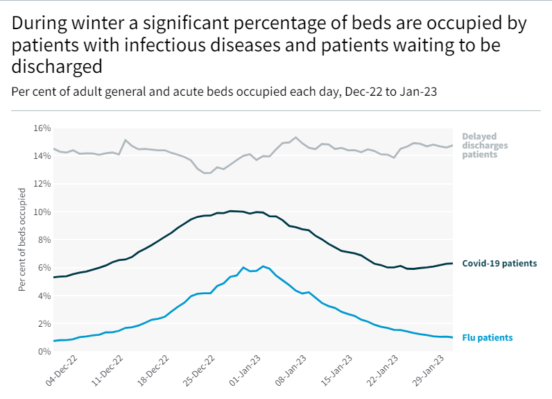 The number of hospital beds | The King's Fund