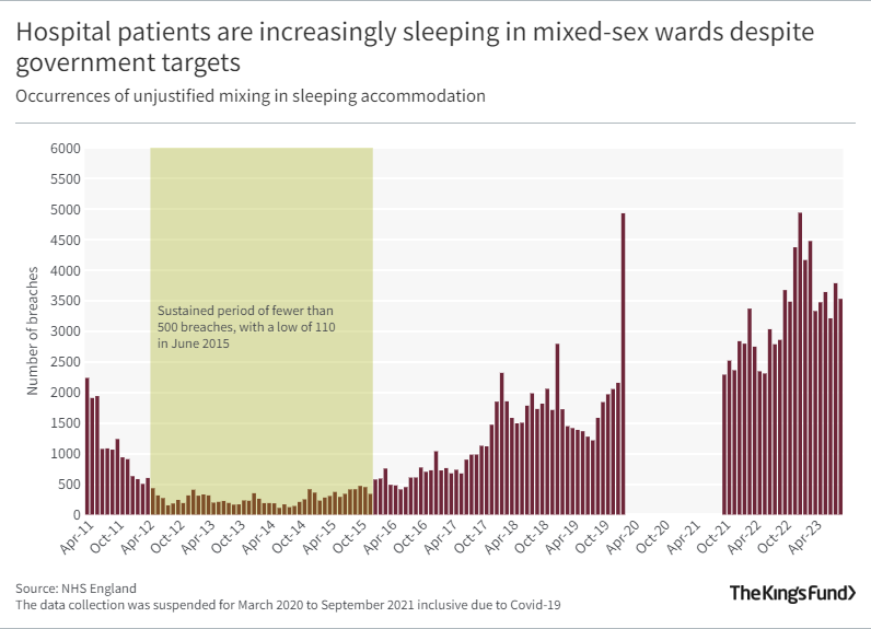 The Health Policy Year In 12 Charts 2023 | The King's Fund
