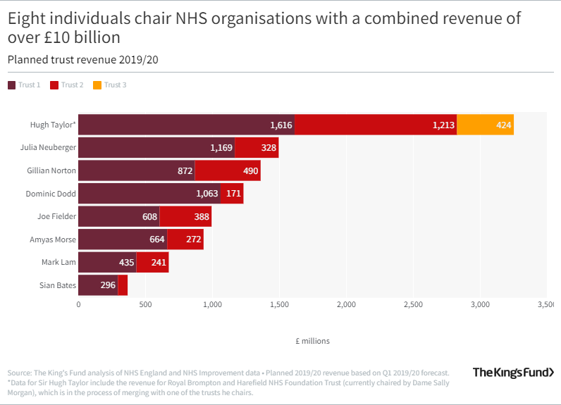 The biggest hospital in England | The King's Fund