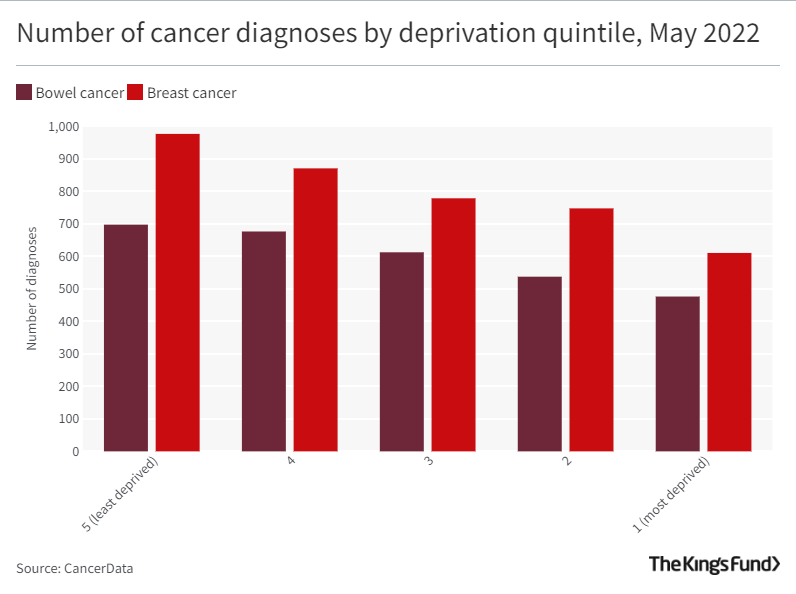 Cancer screening: the urgent shouldn’t crowd out the important | The ...