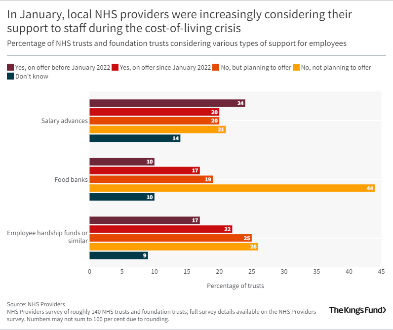 The Health Policy Year In 12 Charts 2023 | The King's Fund