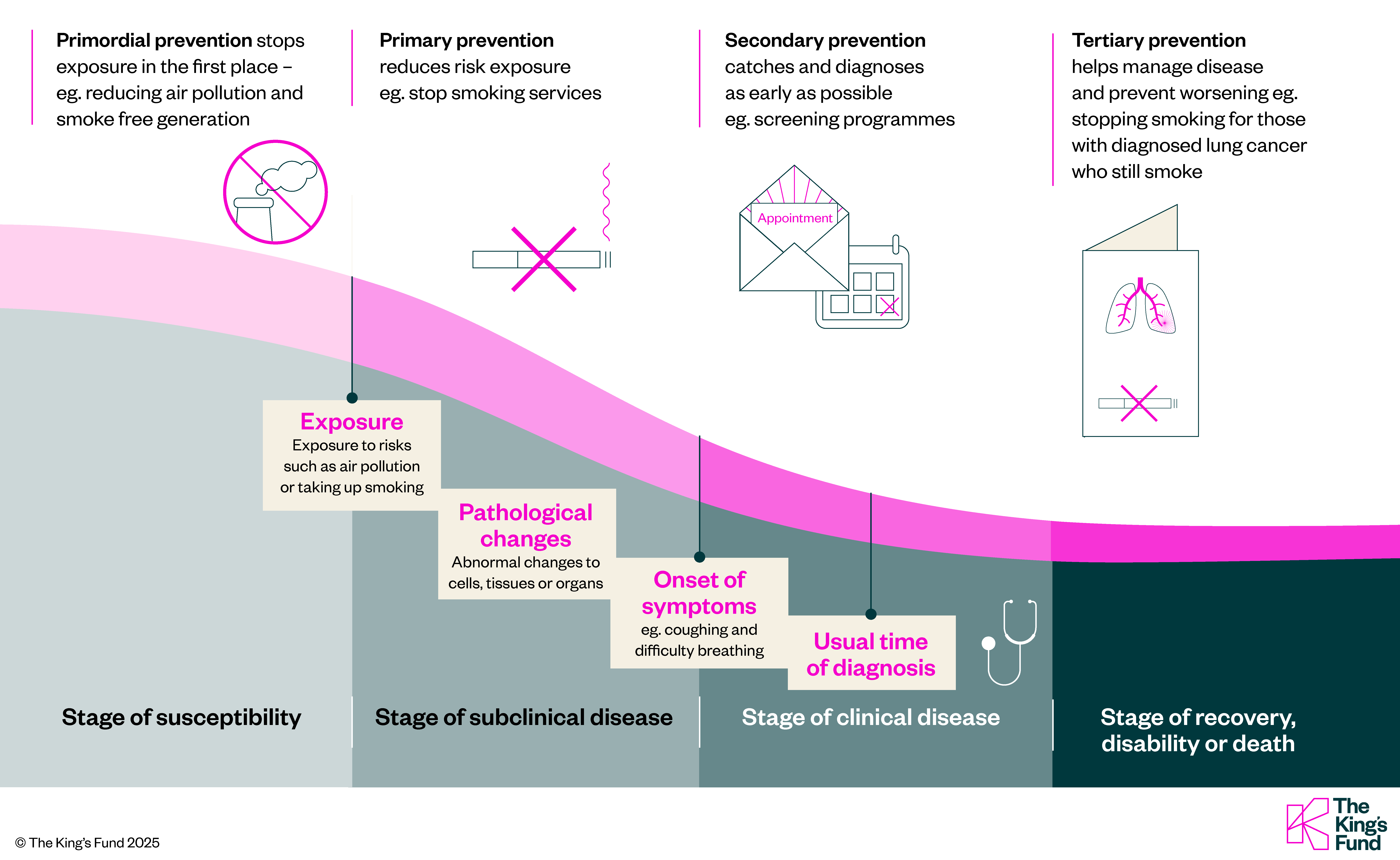 prevention principle