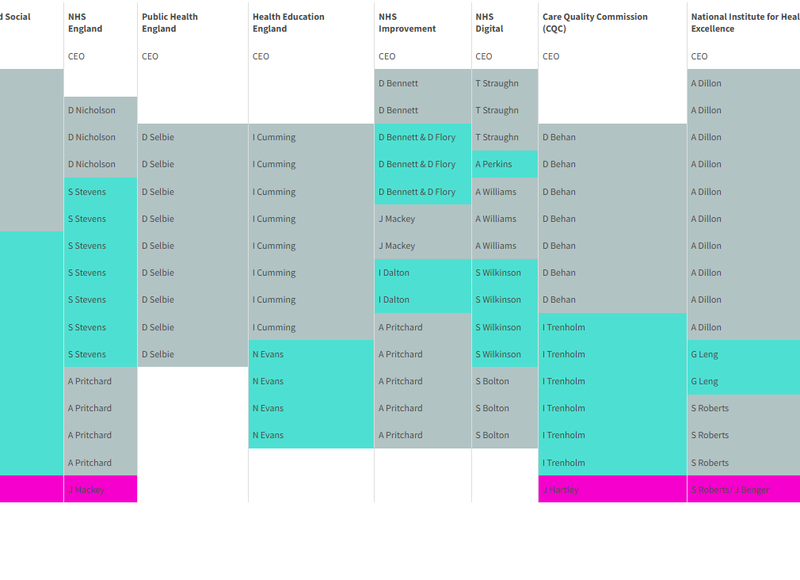 2025 Health Policy Year In 12 Charts | The King's Fund
