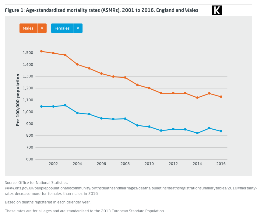 mortality rate uk
