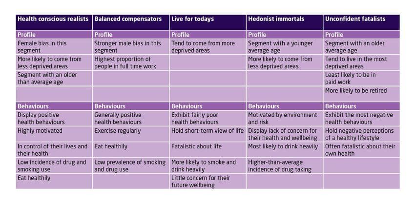 Healthy Behaviours | Future Trends | The King's Fund