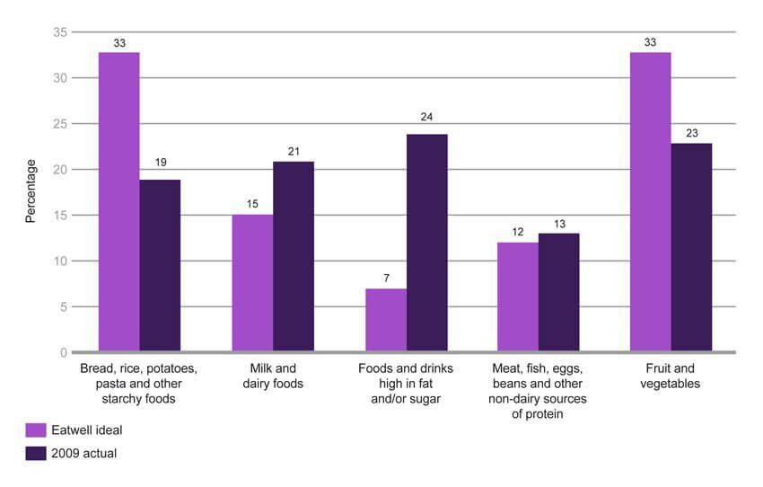 Healthy Behaviours | Future Trends | The King's Fund