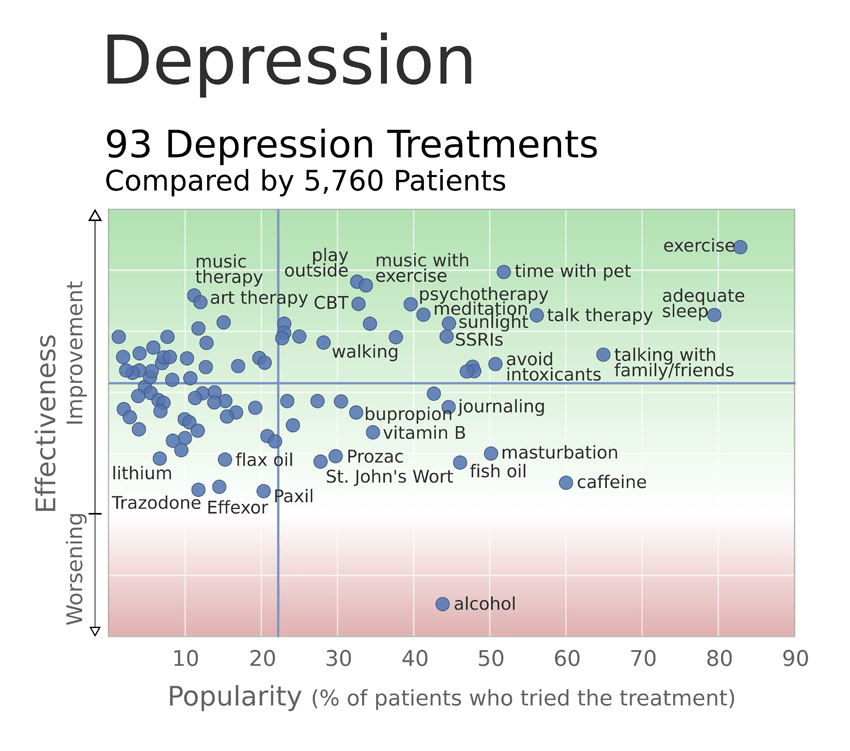 Information Technologies | Future Trends | The King's Fund