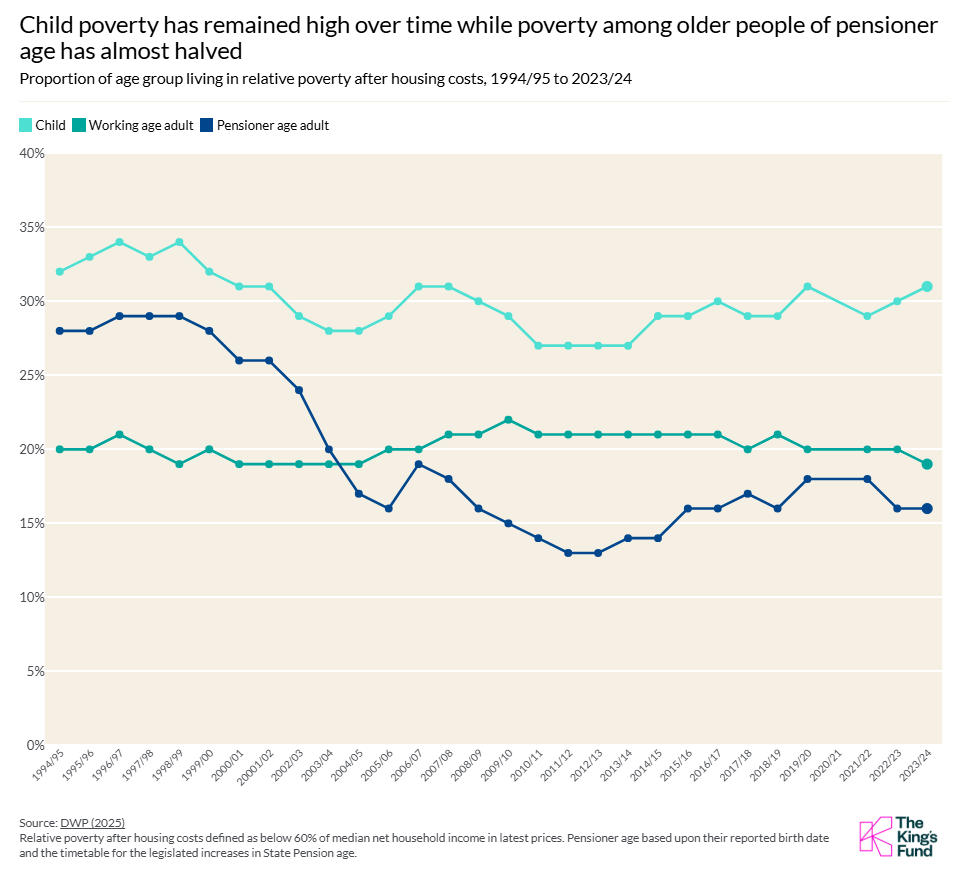 Child Poverty Strategy: Is This Mission-led Government In Action, And ...